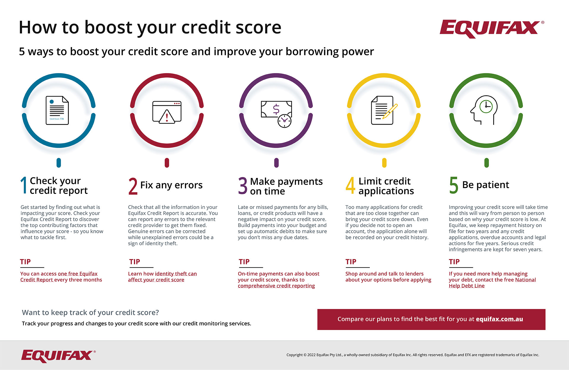 How to boost your credit score | Equifax Personal How to boost your credit score | Equifax Personal