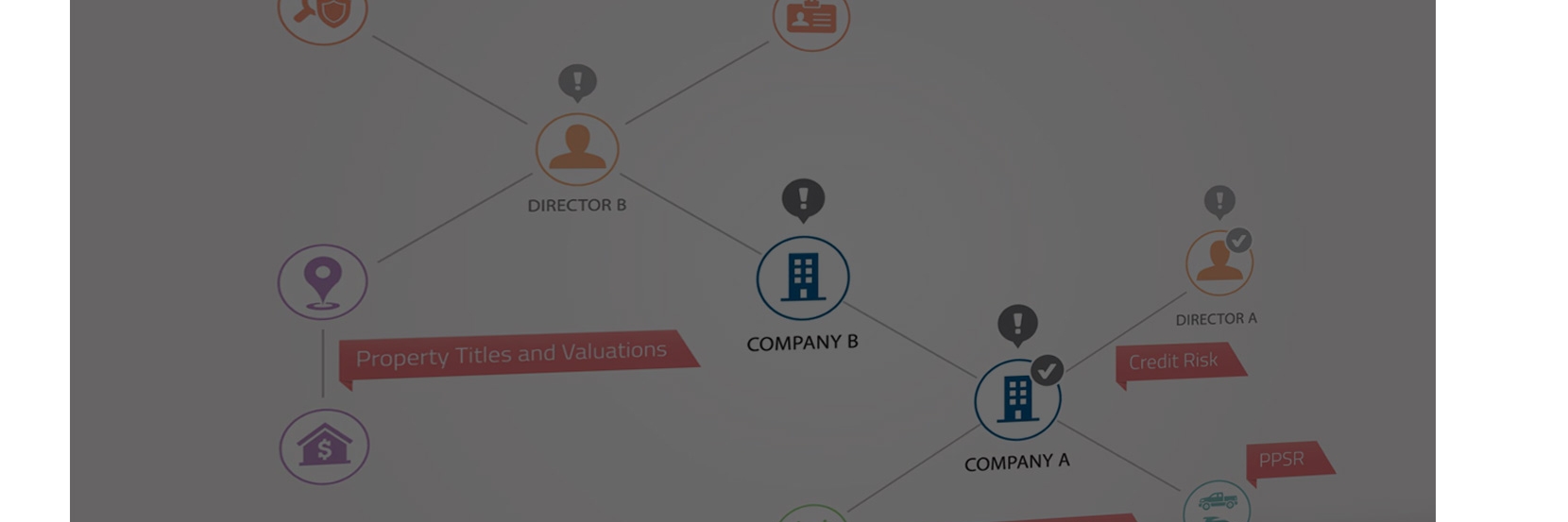 Corporate Structure Visualisation | Business & Enterprise | Equifax ...